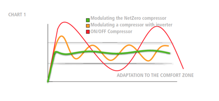 GeoSmart NetZero - Envirotech Geothermal